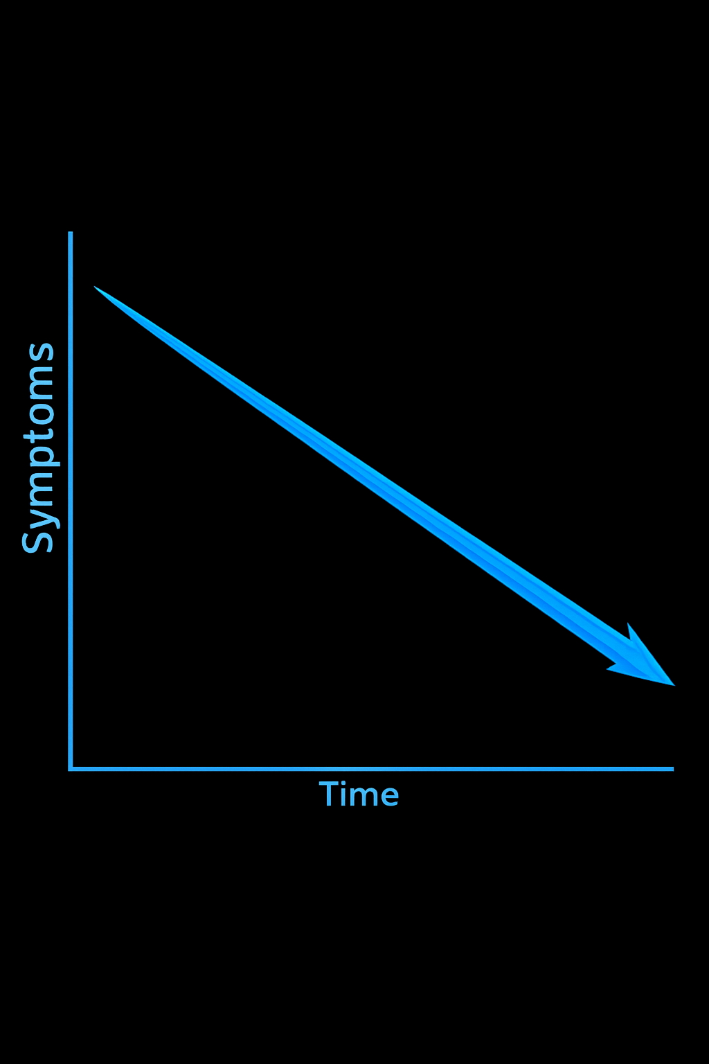 Injury Recovery Process: Healing Phases | PhysioCentral